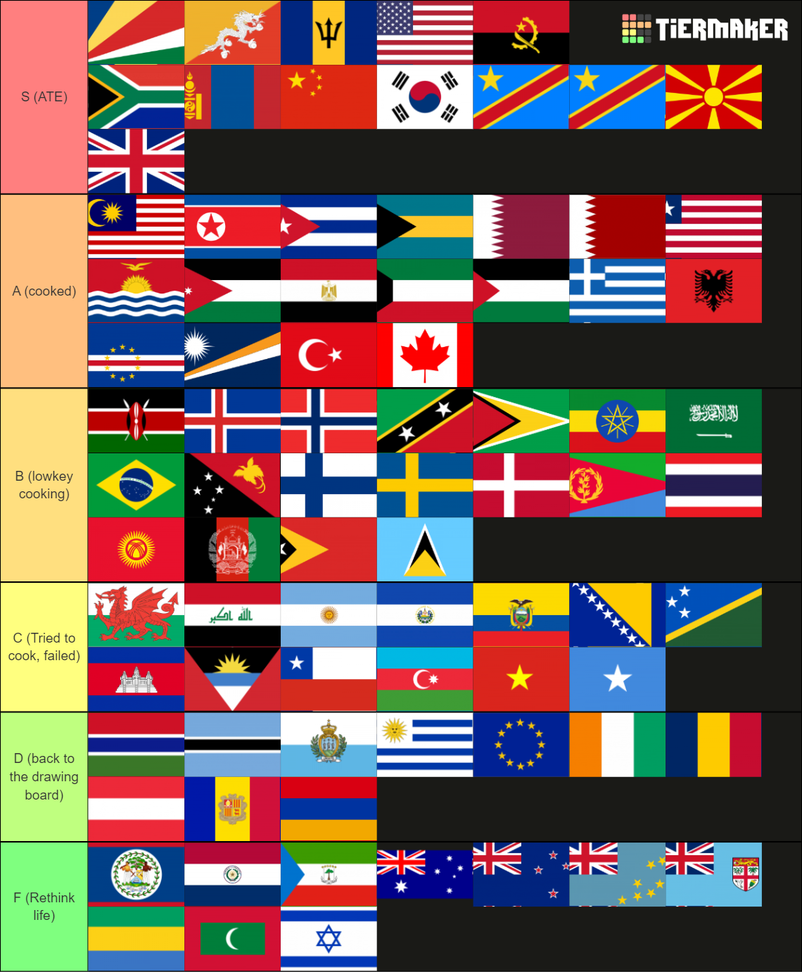 Country Flags Tier List (Community Rankings) - TierMaker