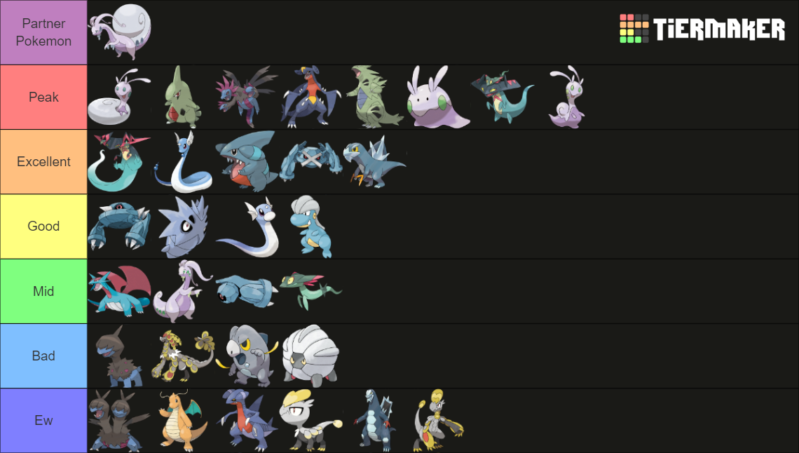 Pseudo Legendary Pokemon Tier List (Community Rankings) - TierMaker