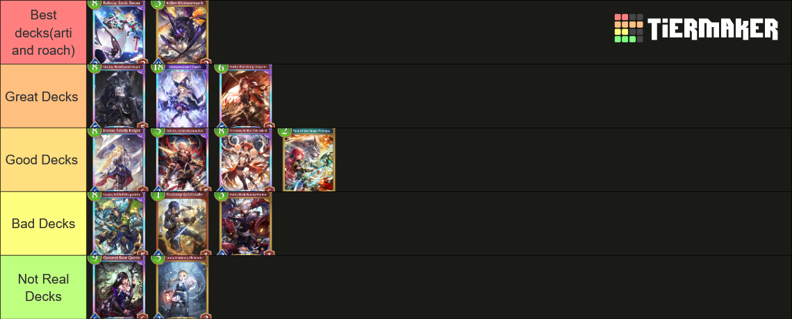 Shadowverse Worlds Beyond Meta Tier List (Community Rankings) - TierMaker