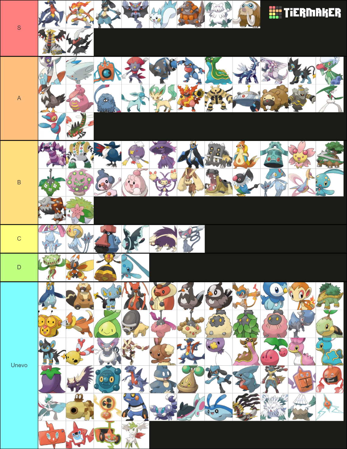 All Pokemon Forms (Sinnoh Edition) Tier List (Community Rankings ...
