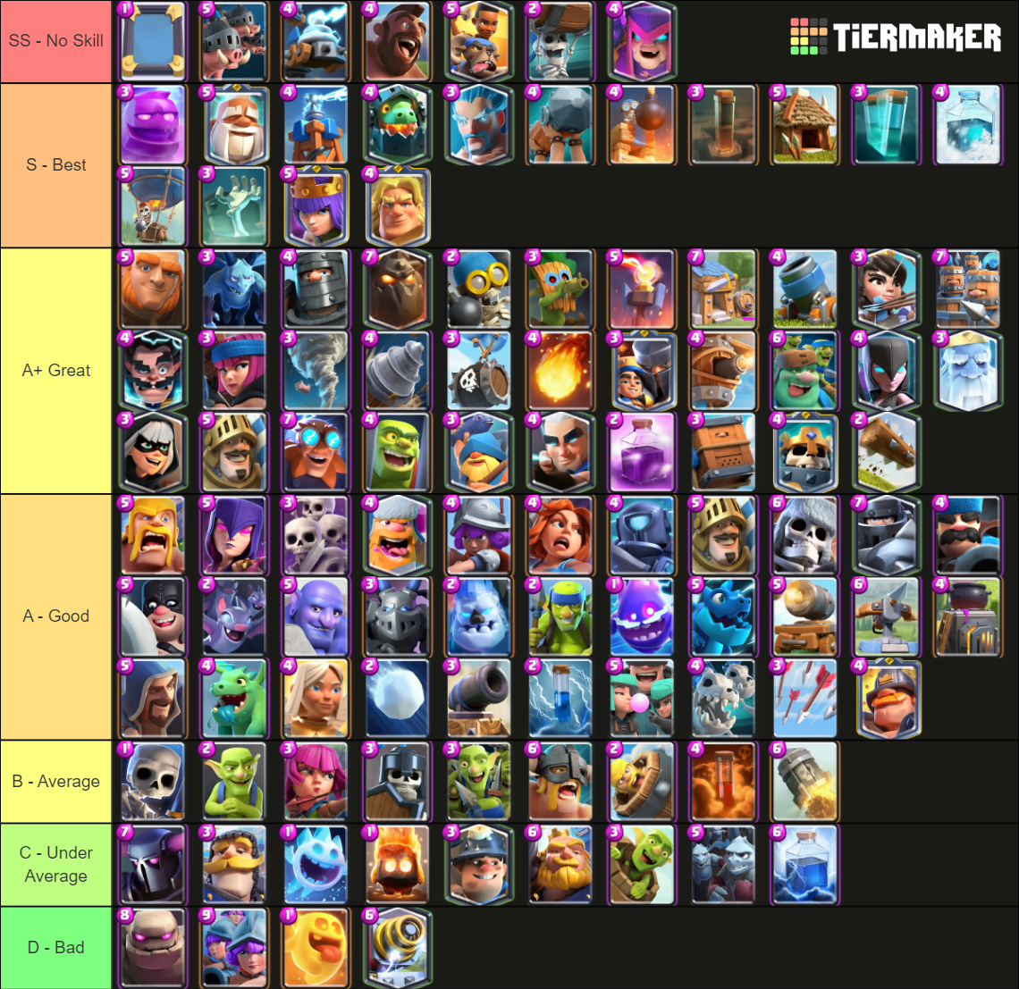 Clash Guy’s Clash Royale Cards/Evolutions/Super (100+) Tier List ...