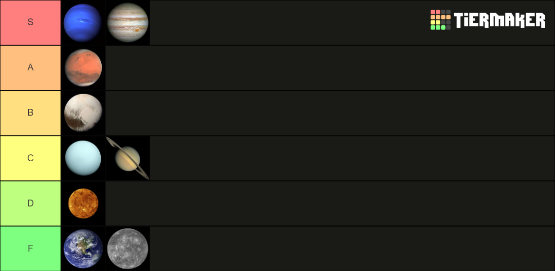 Recent Geography & Maps Tier Lists - TierMaker