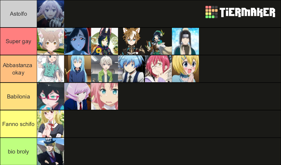 Femboy tierlist Tier List (Community Rankings) - TierMaker