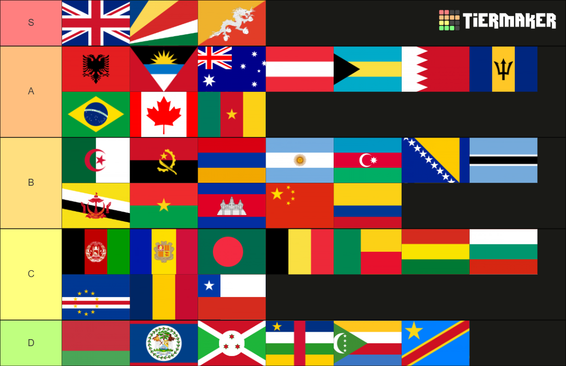 Flags of the world (197 countries) Tier List (Community Rankings ...
