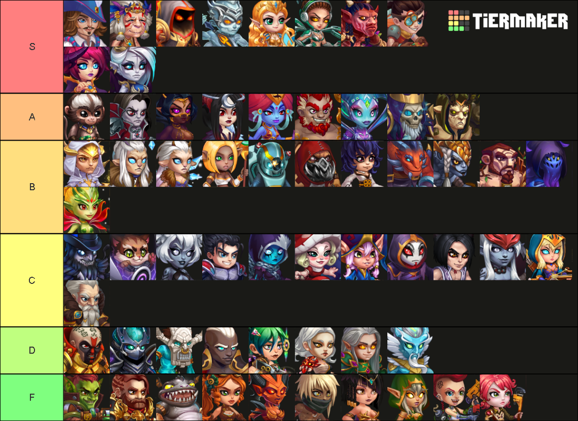 Hero Wars Alliance Nov 2023 Tier List (Community Rankings) - TierMaker