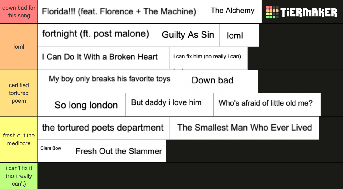 taylor swift ttpd ranking (no anthology) Tier List (Community Rankings ...
