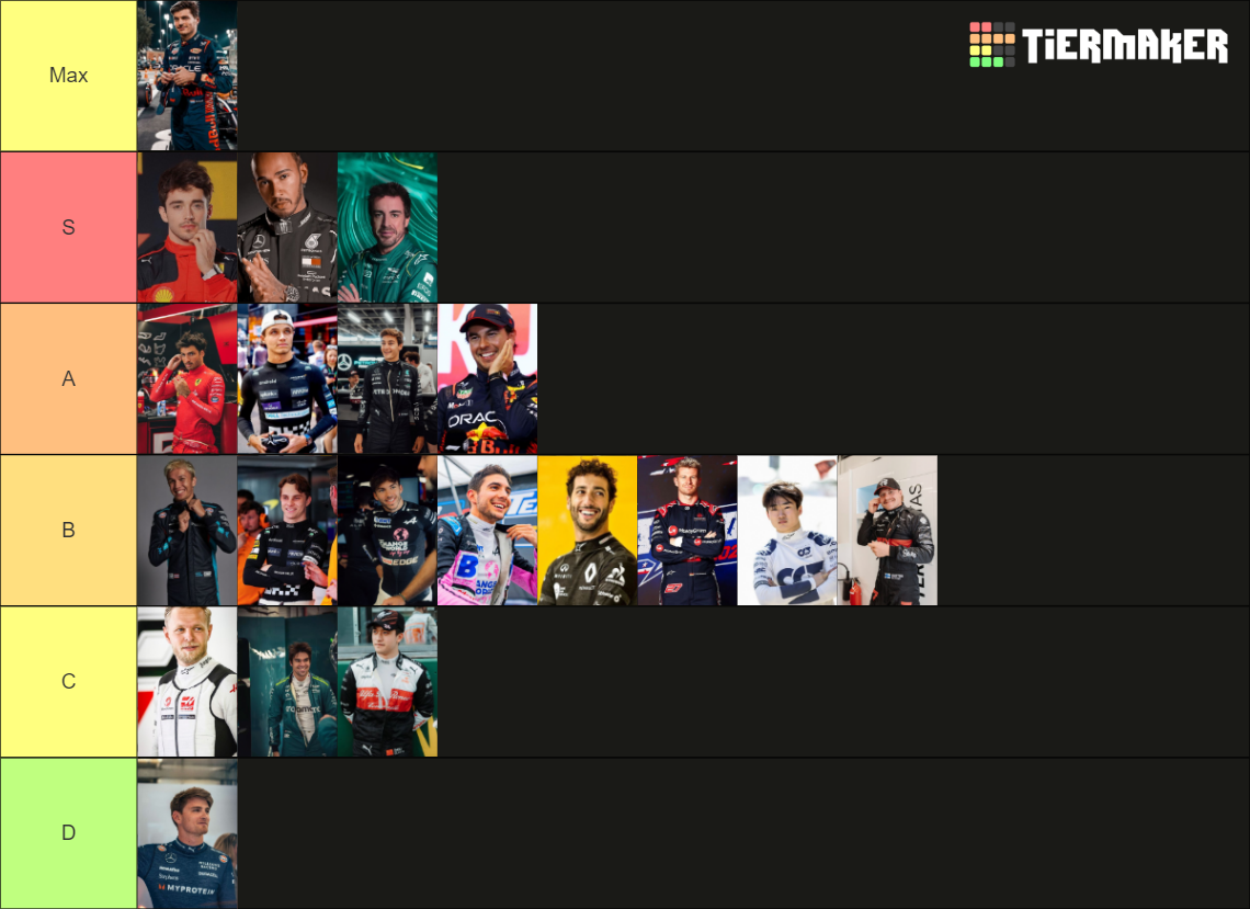 F1 Pilots Tier List (Community Rankings) - TierMaker
