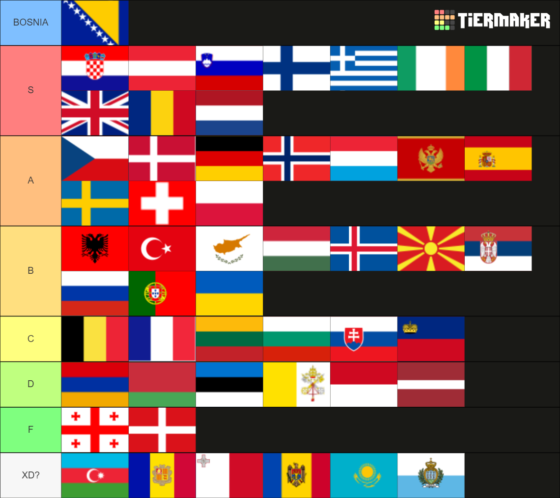 European Countries Tier List (Community Rankings) - TierMaker