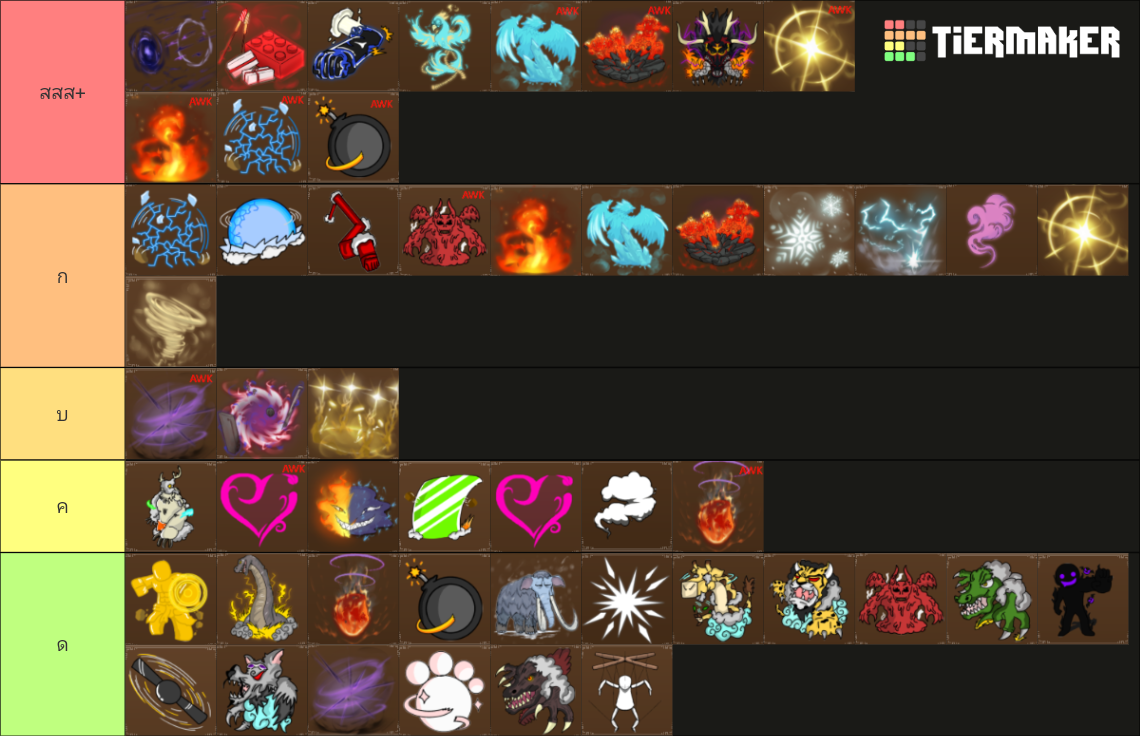 King Legacy Update 6 Fruits Tier List (Community Rankings) - TierMaker