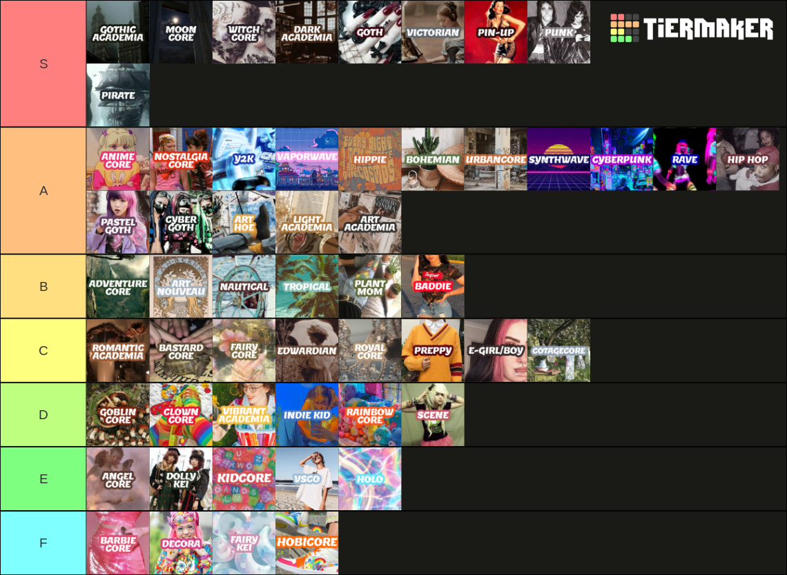 All Aesthetics Tier List (Community Rankings) - TierMaker