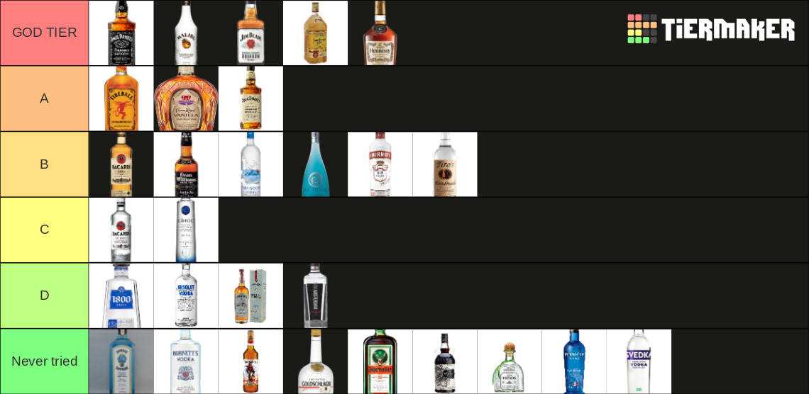 Best Liquor Tier List (Community Rankings) - TierMaker
