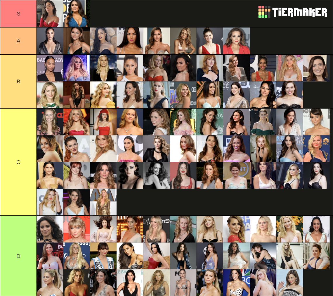 Hottest Female Celebrities Tier List Community Rankings Tiermaker