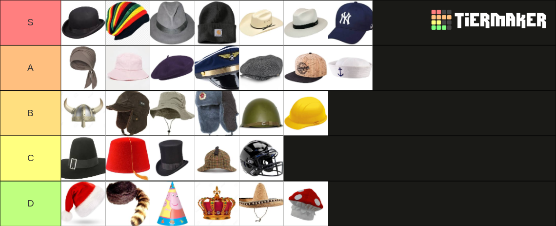 Types of Hats Tier List (Community Rankings) - TierMaker