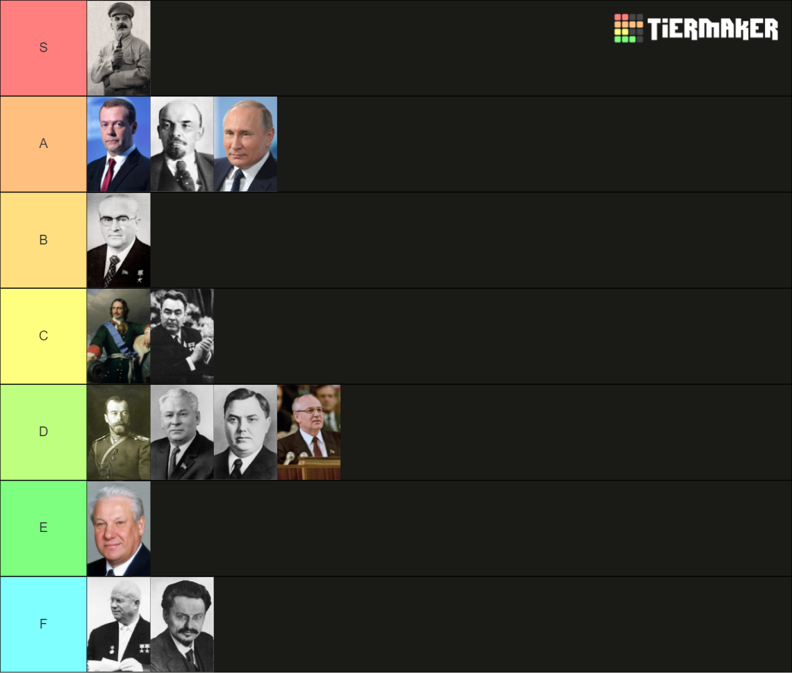 Russian/Soviet Leaders Tier List (Community Rankings) - TierMaker