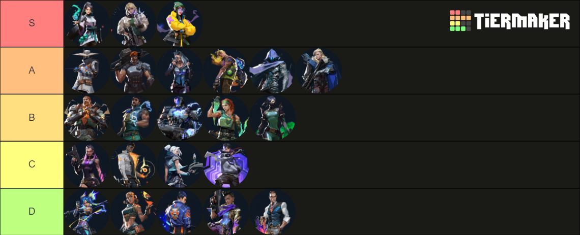 Valorant Agents Tier List (Community Rankings) - TierMaker