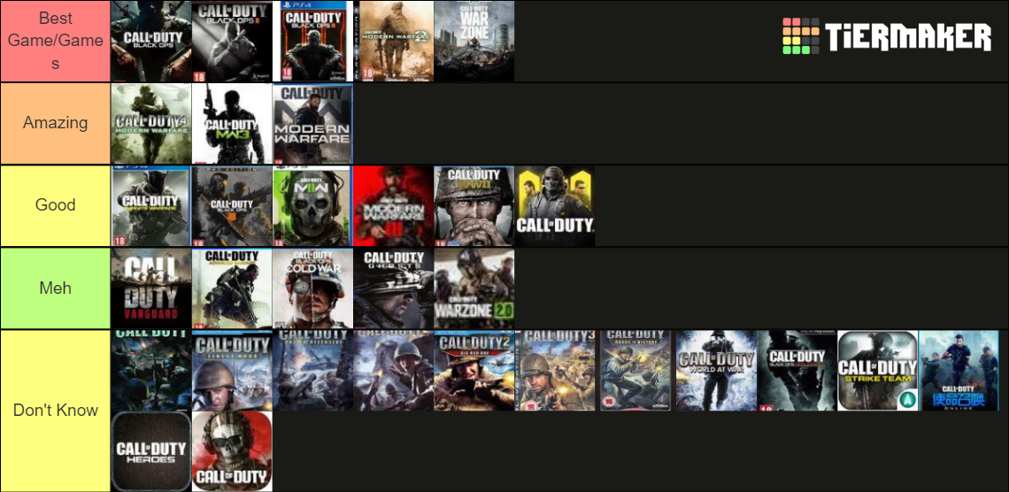 ALL Call Of Duty Games 2025 (The Real Tierlist) Tier List (Community ...