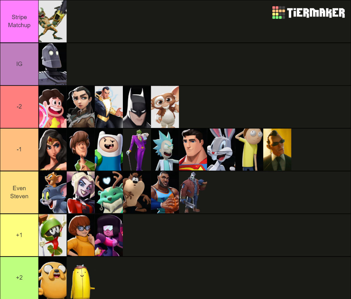 Multiversus Characters 2024 Tier List (Community Rankings) - TierMaker
