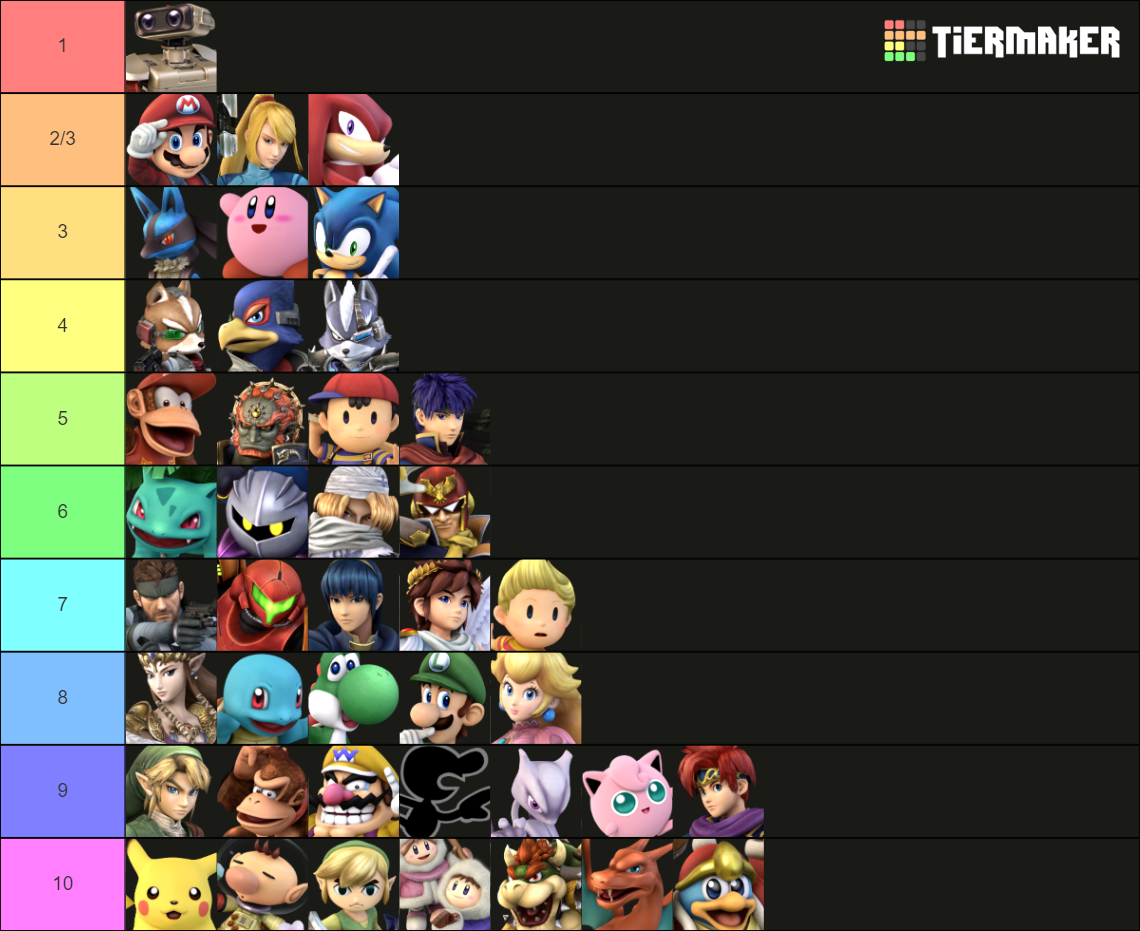 Project+ Maker Tier List (Community Rankings) - TierMaker