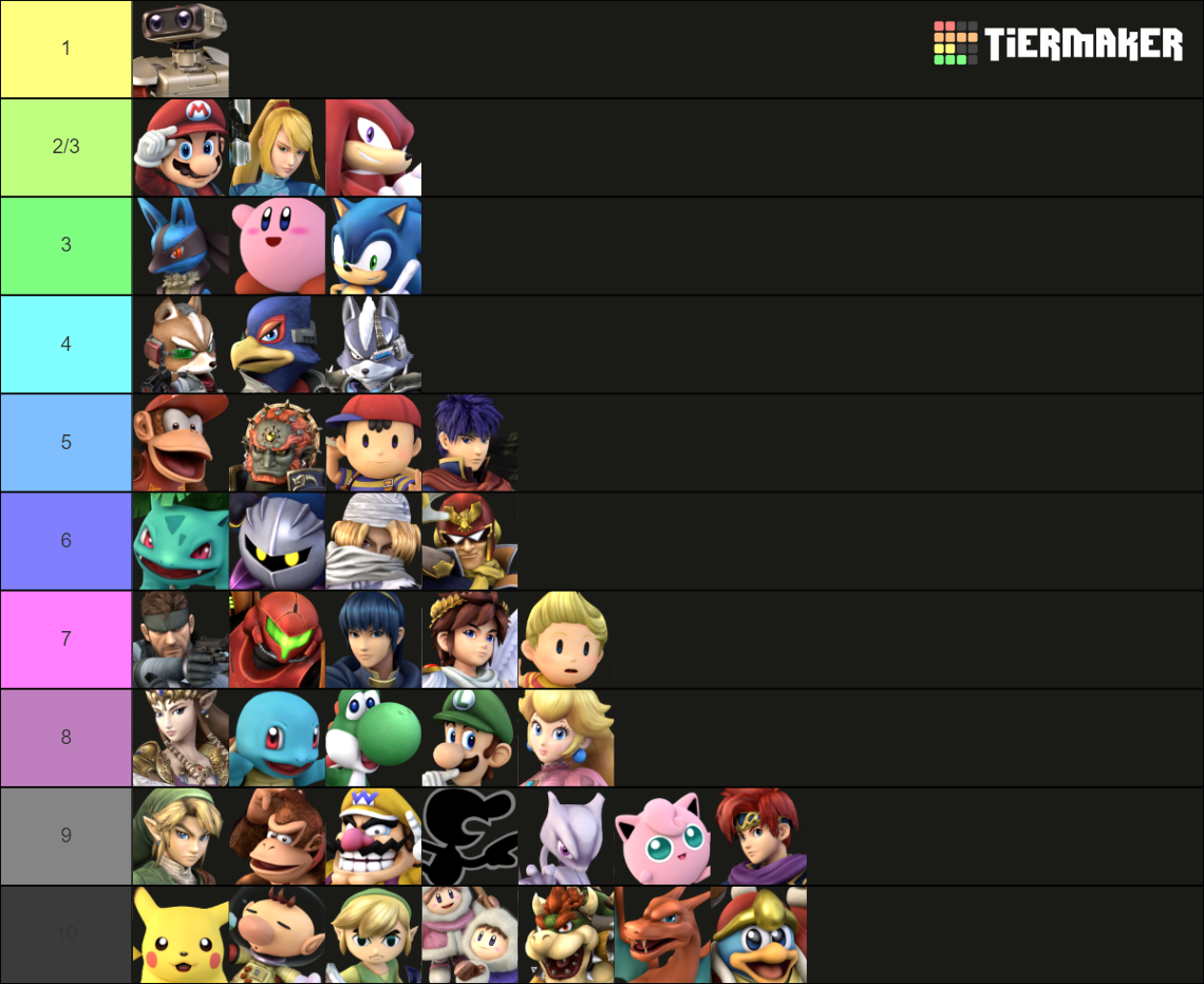 Project+ Maker Tier List (Community Rankings) - TierMaker