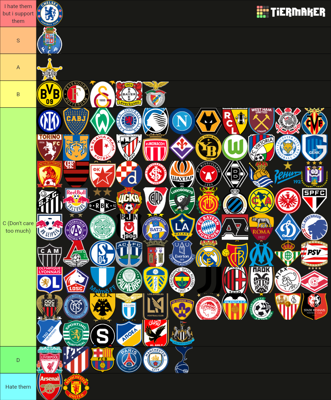 Football/soccer clubs 100+ all world Tier List (Community Rankings ...