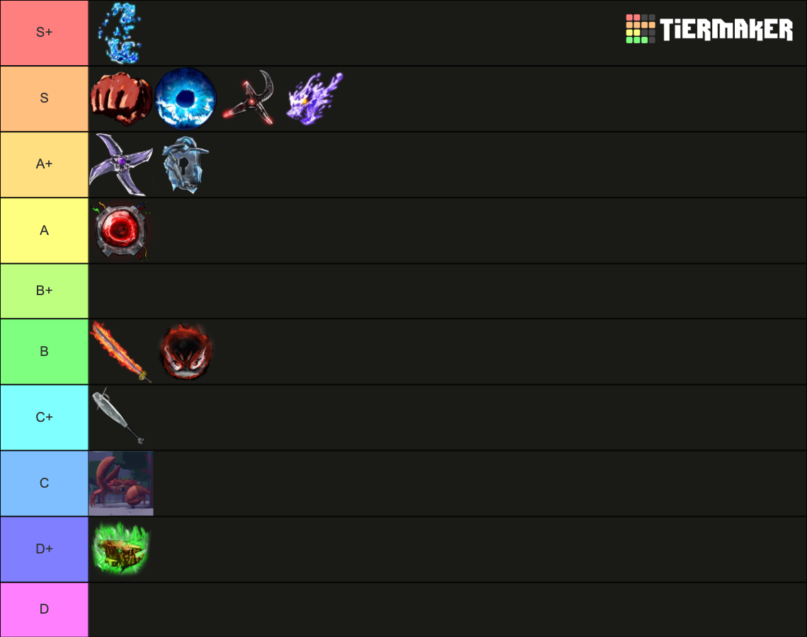 TSB Characters Tier List (Community Rankings) - TierMaker