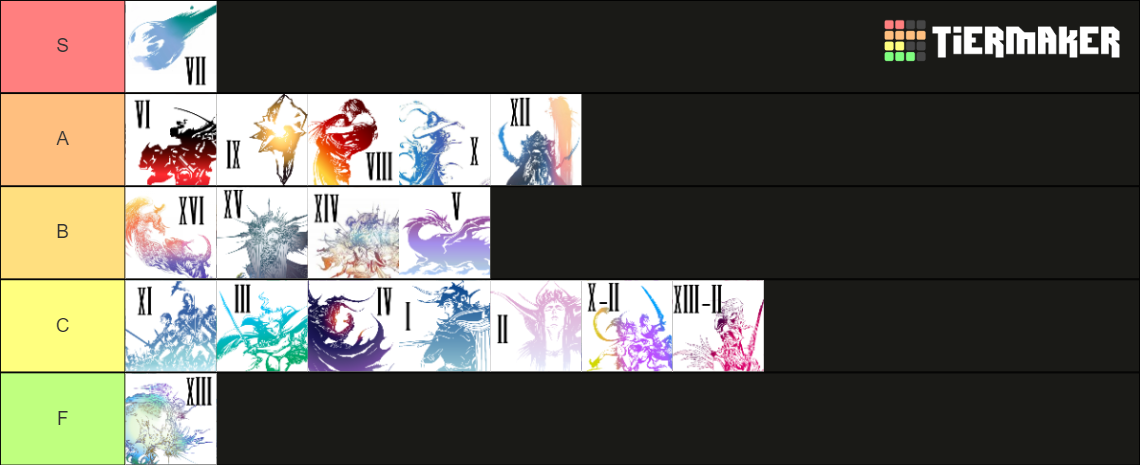 Recent Final Fantasy Tier Lists - TierMaker