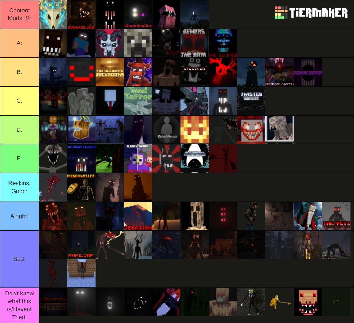 Minecraft Horror Mobs/Mods ranking list (large version) Tier List (Community Rankings) - TierMaker