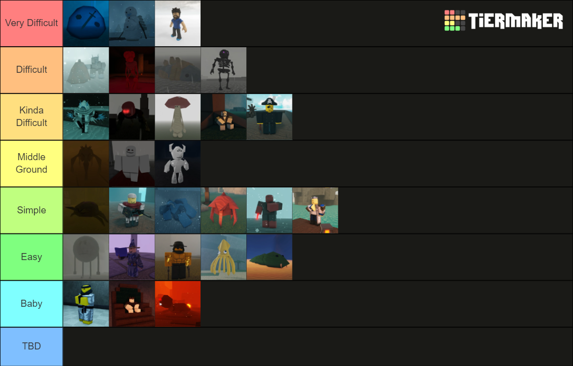 Pilgrammed Bosses By Difficulty Tier List (Community Rankings) - TierMaker