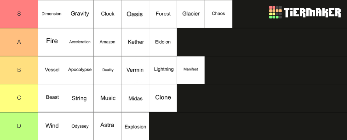 Peroxide Shikai/Res/Schrift/Fullbring Tier List (Community Rankings ...