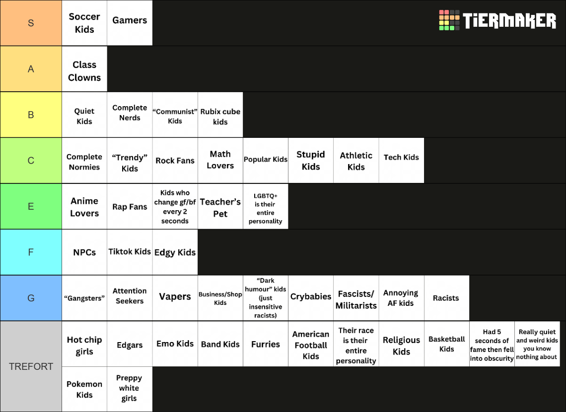 Different Types of Middle School Kids Tier List (Community Rankings ...