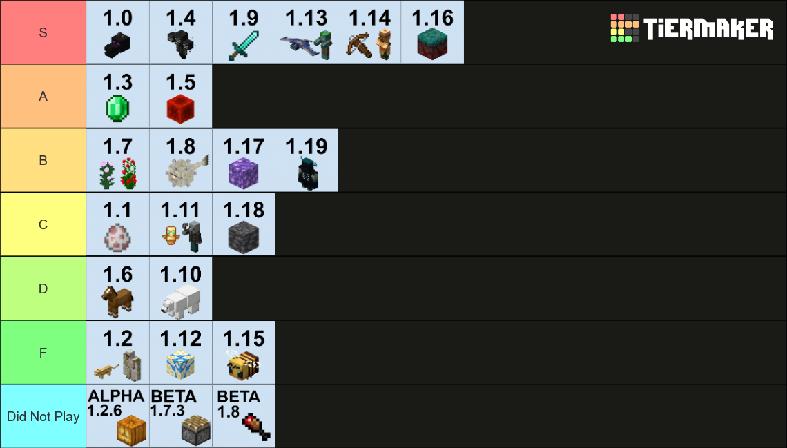 Rank Every Minecraft Update Tier List (Community Rankings) - TierMaker