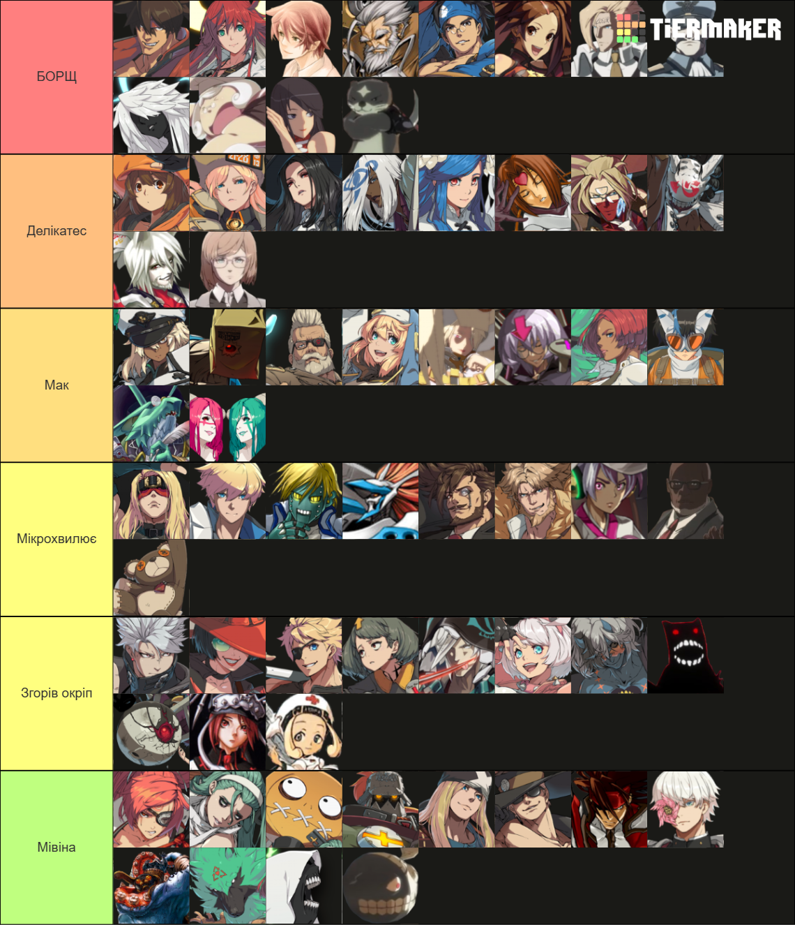 All Guilty Gear Characters (as of Strive S4) Tier List (Community ...