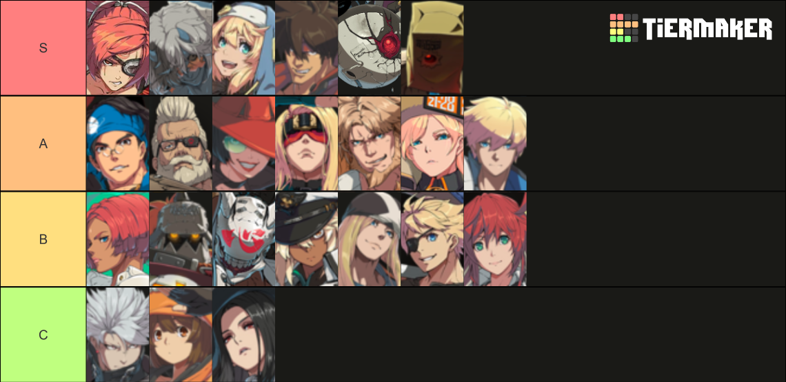 Guilty Gear Strive Characters (including season pass DLC) Tier List ...