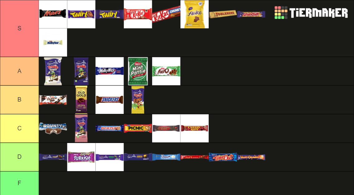 Australian Chocolate Bars Tier List (Community Rankings) - TierMaker