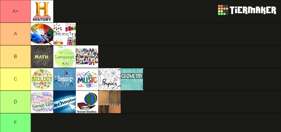 School Subjects Tier List (Community Rankings) - TierMaker