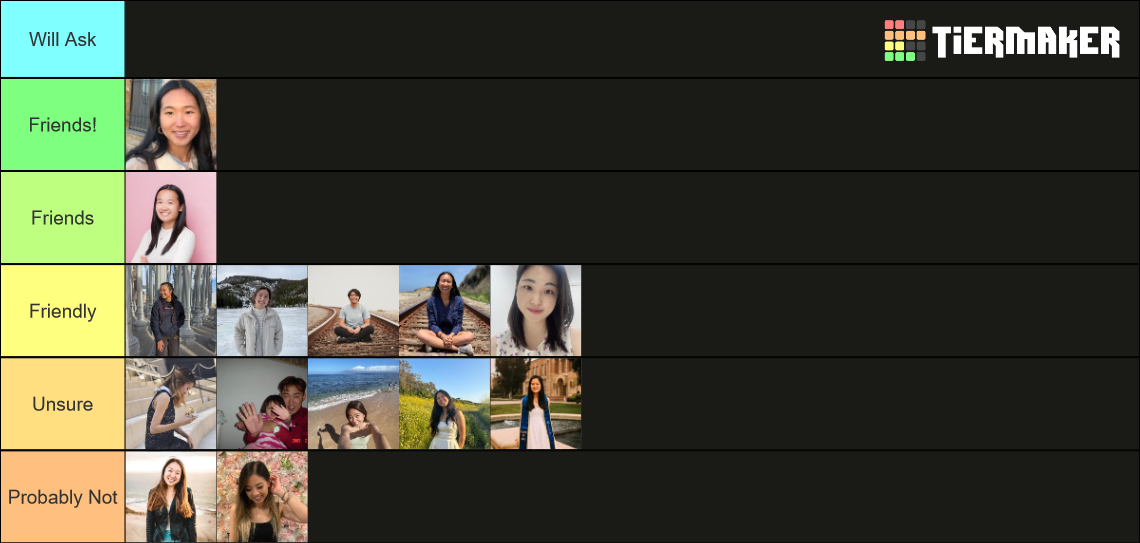 Concert Selection Tier List (Community Rankings) - TierMaker