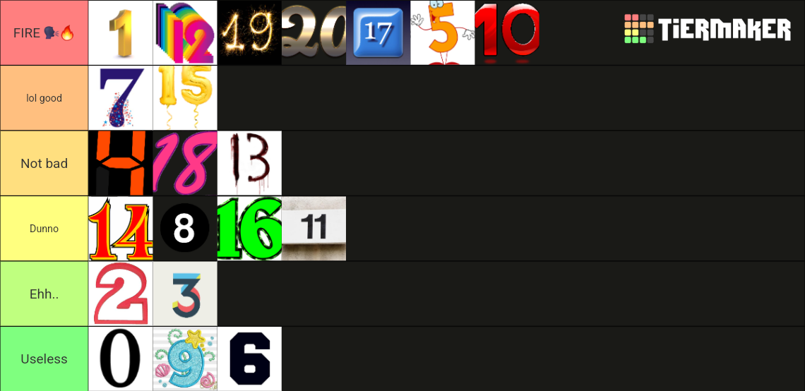 Recent Random Tier Lists - TierMaker
