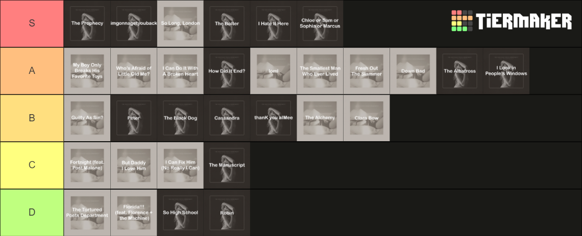 Taylor Swift: The Tortured Poets Department Tier List (Community ...