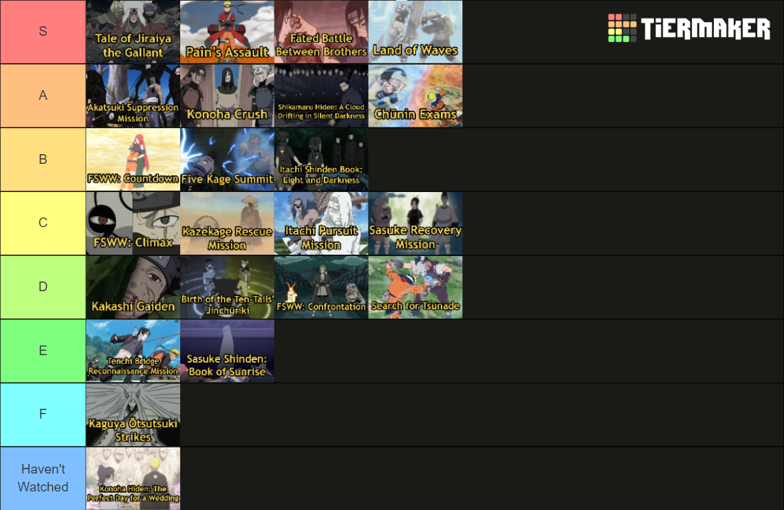 Naruto Arcs - Part I and II Tier List (Community Rankings) - TierMaker