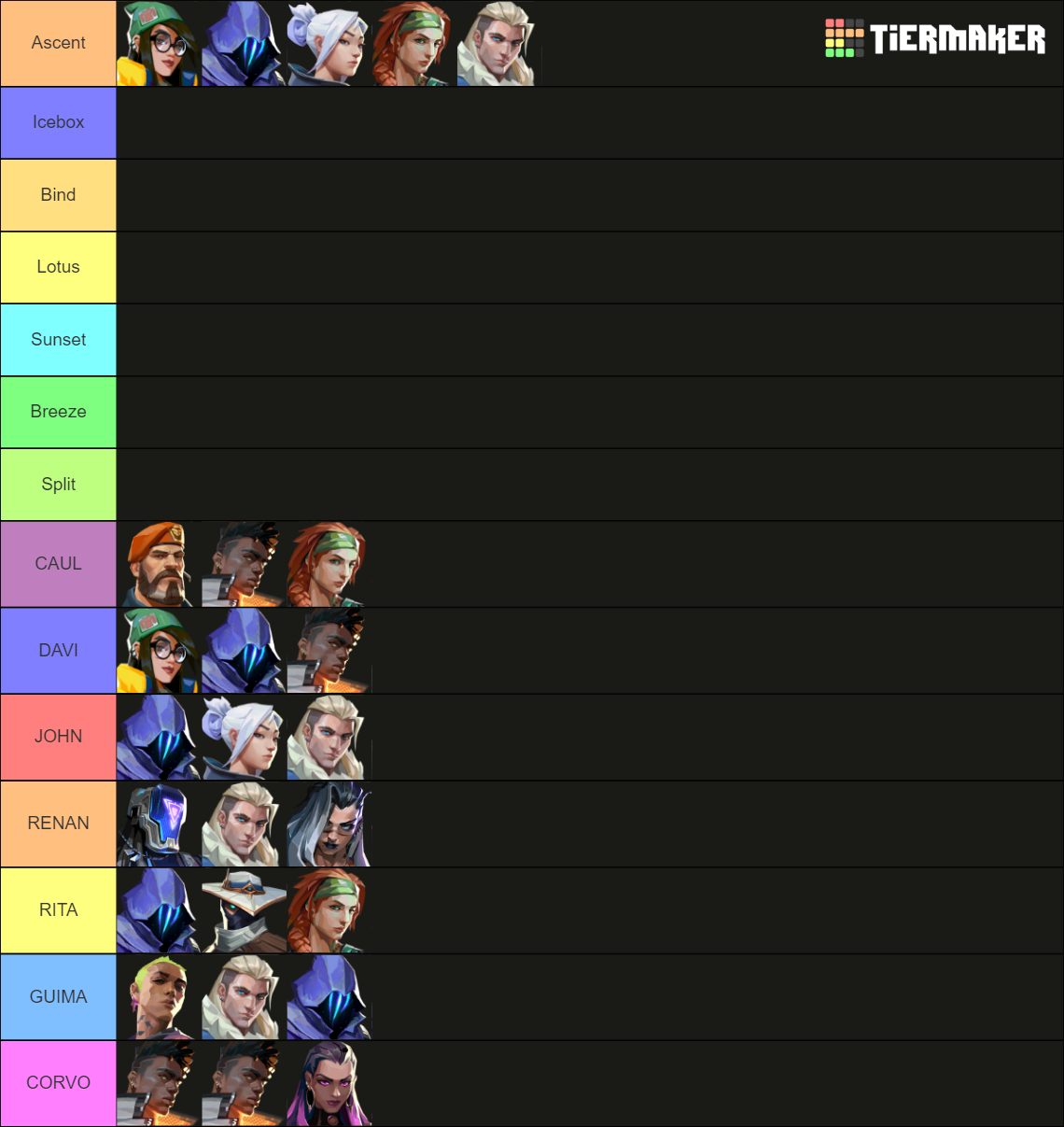 VALORANT Comp Maker Updated Sunset Tier List (Community Rankings ...
