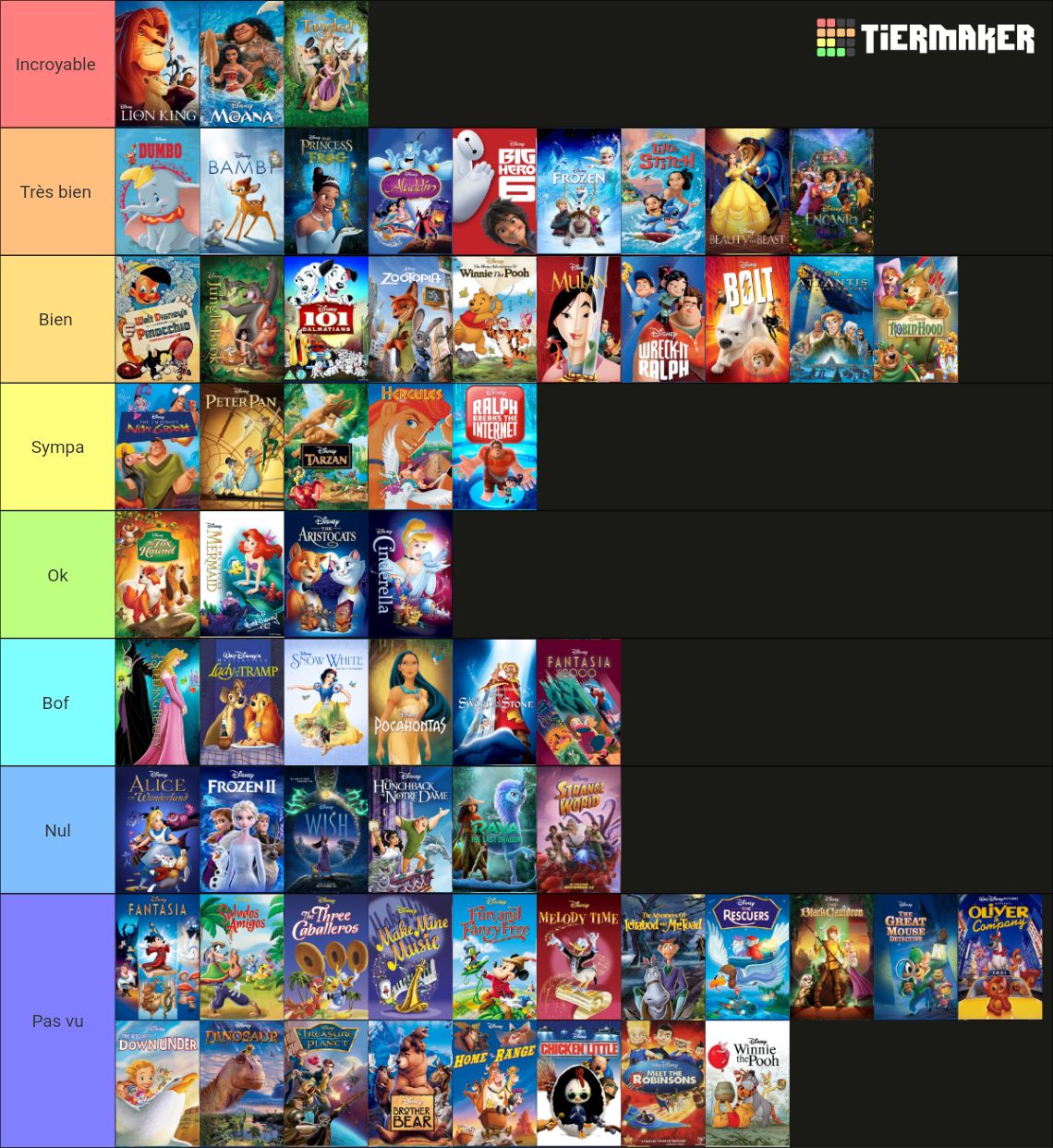 All Animated Disney Movies 1937-2023 Tier List (Community Rankings) - TierMaker