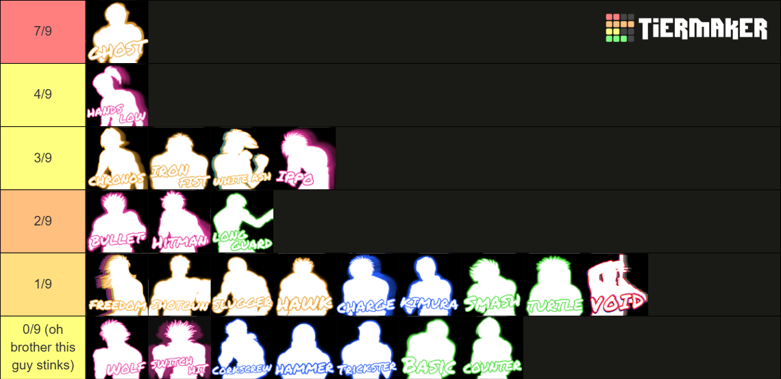 UNTITLED BOXING GAME JWORDZ LIST (UPDATED) Tier List (Community ...