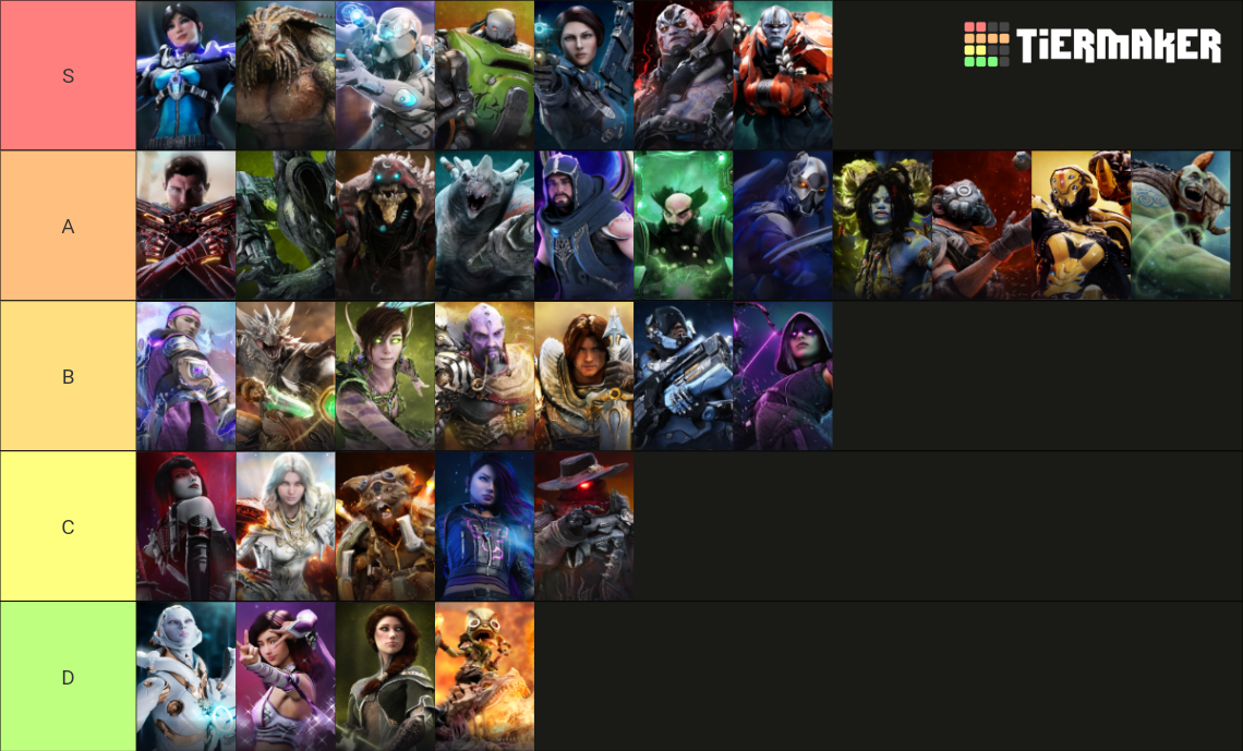 Predecessor Hero Tier List (Community Rankings) - TierMaker