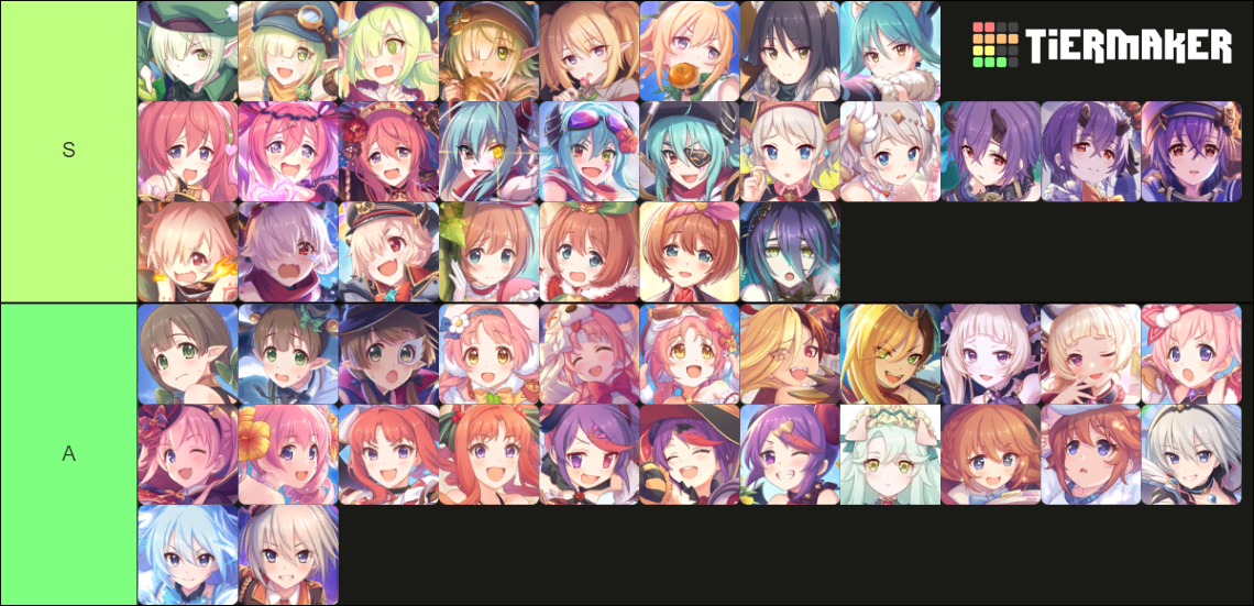 Princess Connect Re:Dive All characters Tier List (Community Rankings ...