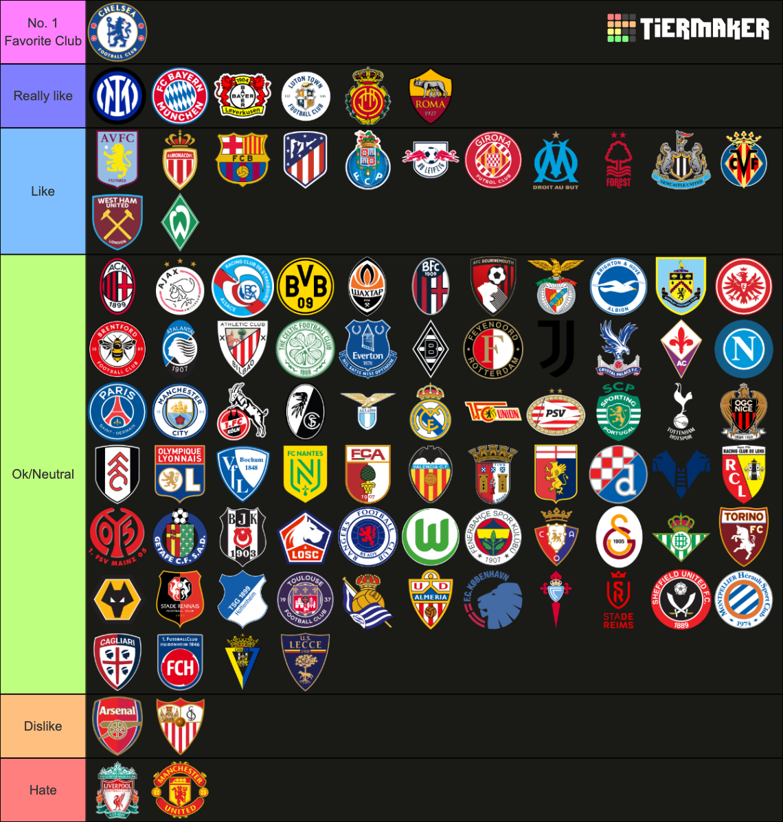 Soccer/Football Clubs 2024 Tier List (Community Rankings) - TierMaker