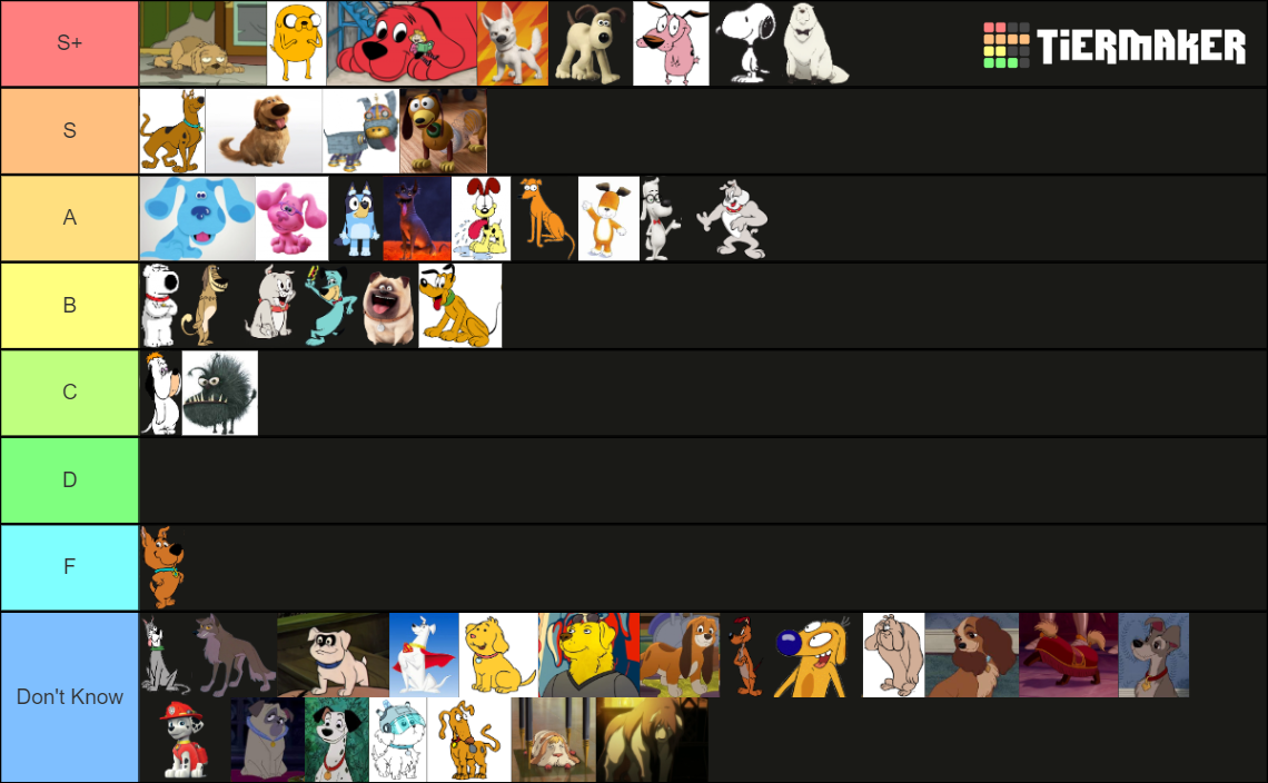 Cartoon Dogs Tier List (Community Rankings) - TierMaker