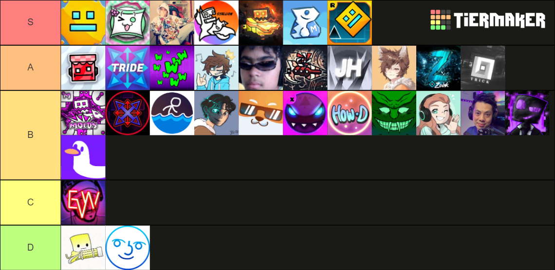 GD YT Tier List (Community Rankings) - TierMaker