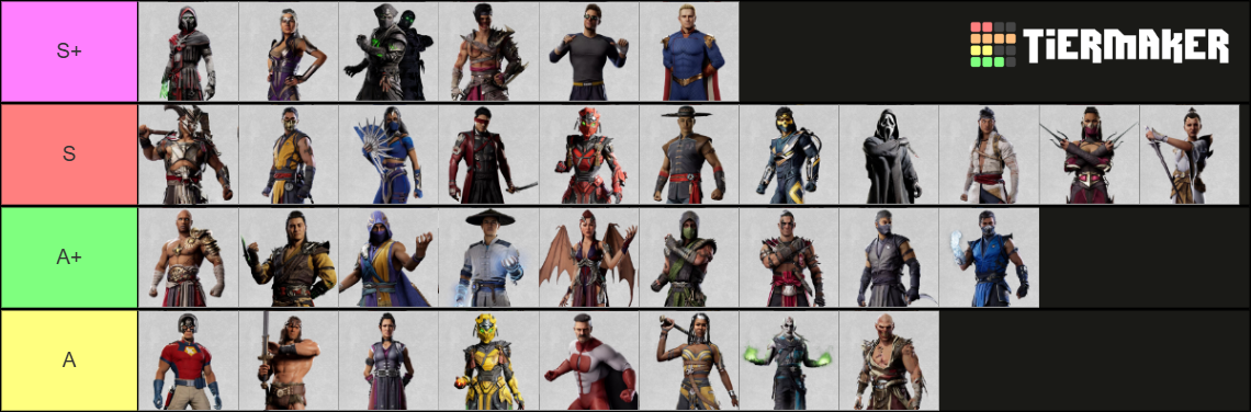 Mortal Kombat 1 Roster Tier List (Community Rankings) - TierMaker
