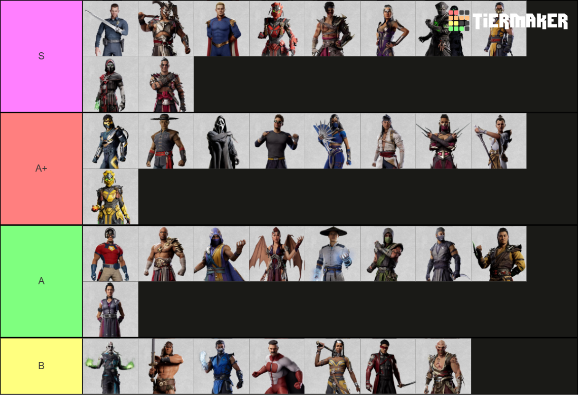 Mortal Kombat 1 Roster Tier List (Community Rankings) - TierMaker
