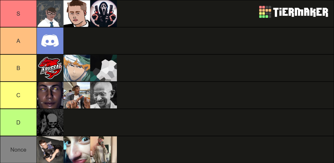 Rule 5 Tier List (Community Rankings) - TierMaker